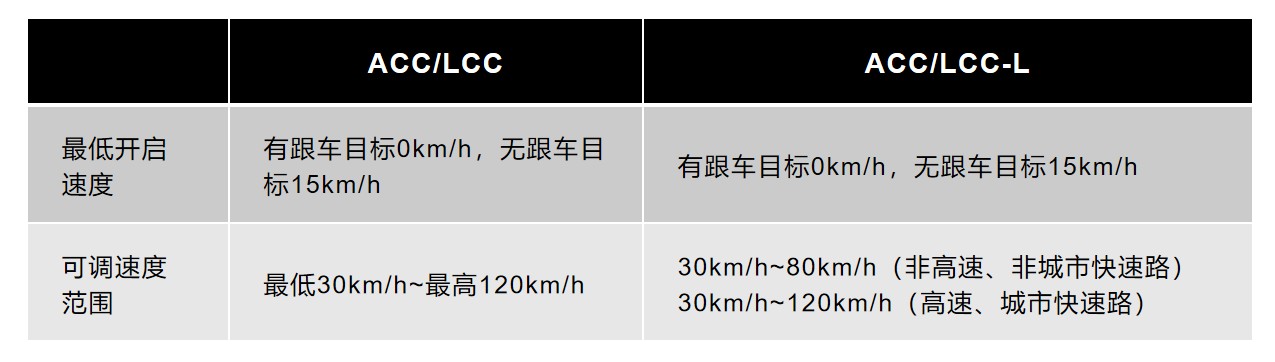 LCC-L快速上手指南
