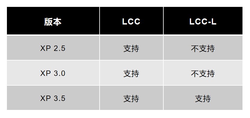 LCC-L快速上手指南