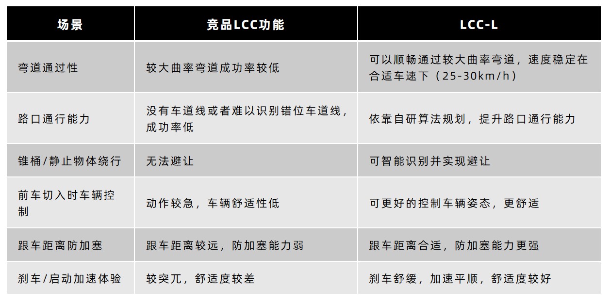 LCC-L快速上手指南