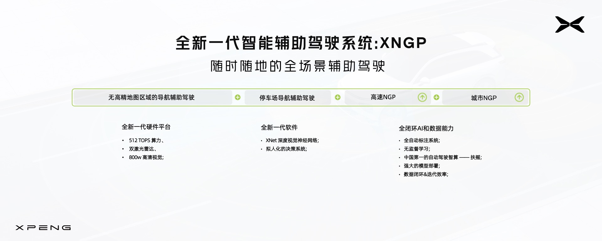 圆满收官！xngp全场景挑战赛分享会