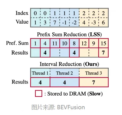 BEV感知有哪些让人眼前一亮的新方法？