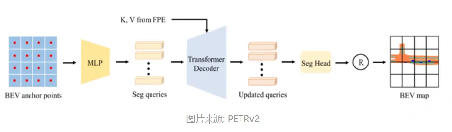 BEV感知有哪些让人眼前一亮的新方法？