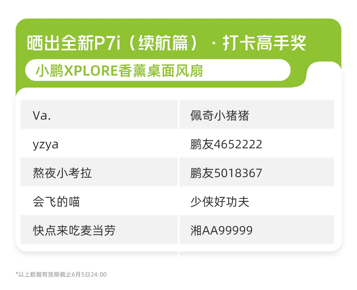 获奖公布|召唤黄金右脚晒出全新P7i